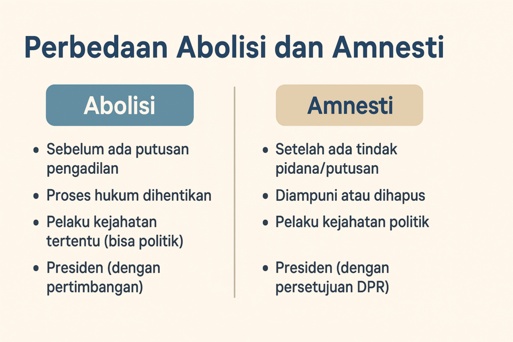 Perbedaan Abolisi dan Amnesti: Memahami Dua Istilah Hukum yang Sering Disalahartikan ...